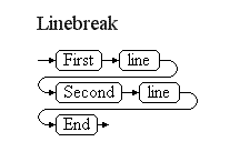 EBNF Visualizer